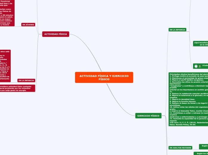 ACTIVIDAD FÍSICA Y EJERCICIO FÍSICO - Mind Map